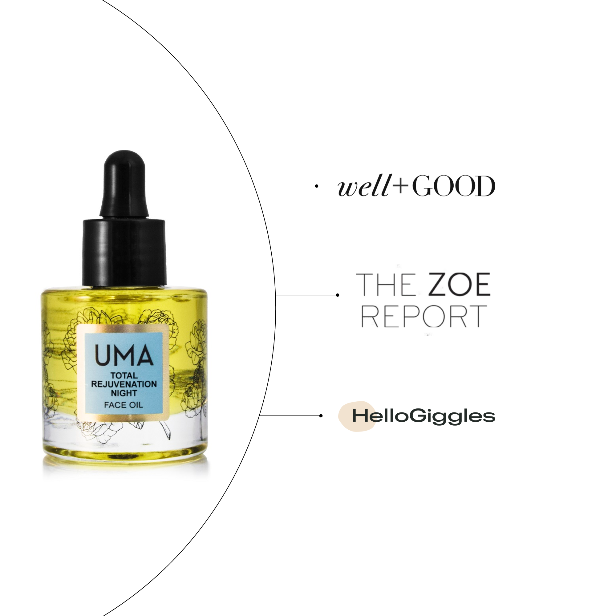 UMA Total Rejuvenation Night Face Oil